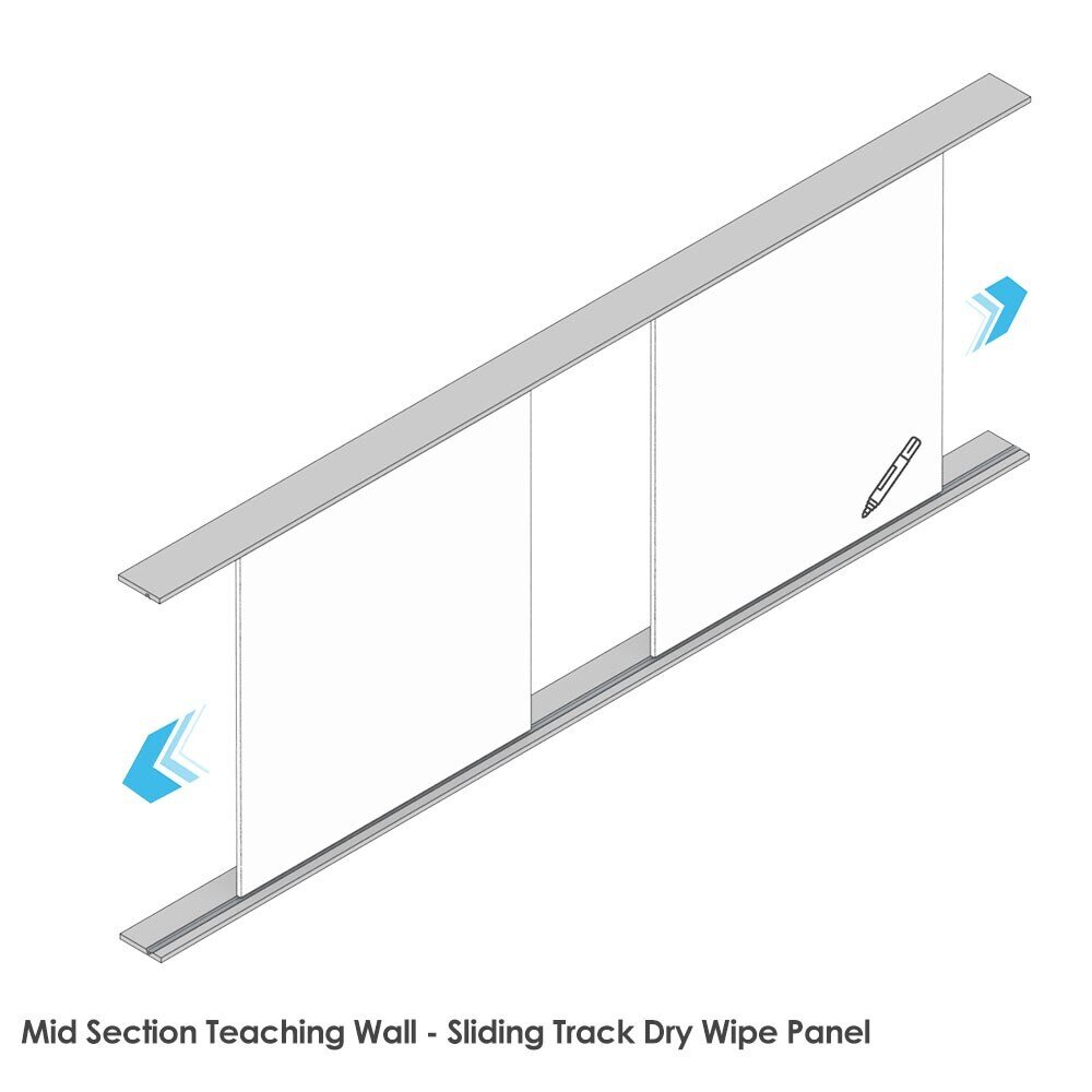Lurn Teaching Wall - Abox Storage Wall Solutions